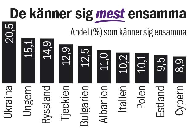 ensam11 – Världens ensammaste folk